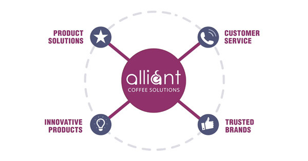 WHAT WE DO | Alliant Coffee