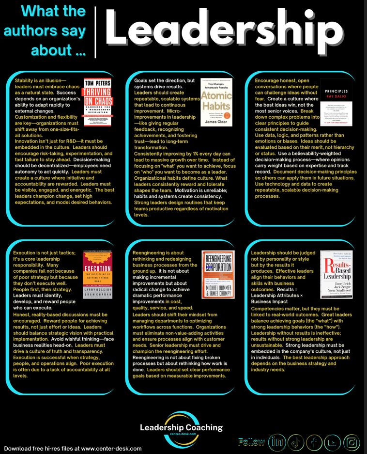 Infographic: What the authors say about leadership (Hi-Res) | Center ...