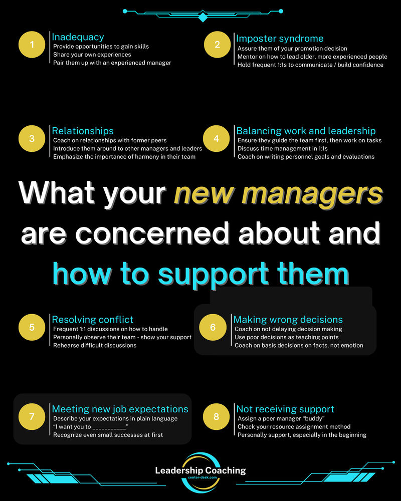 Infographic: What your new managers are concerned about and how to ...