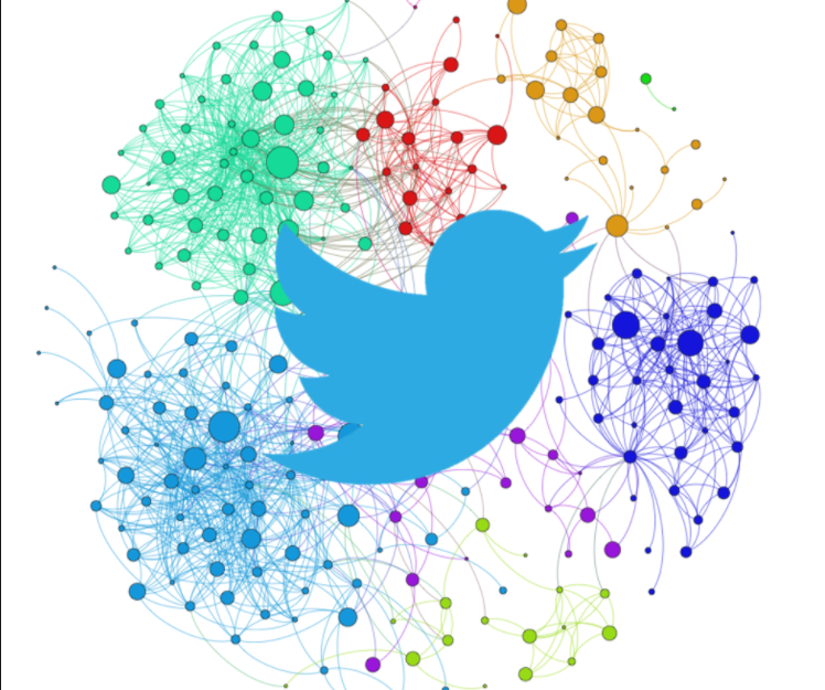 Understanding Population Health using Twitter data