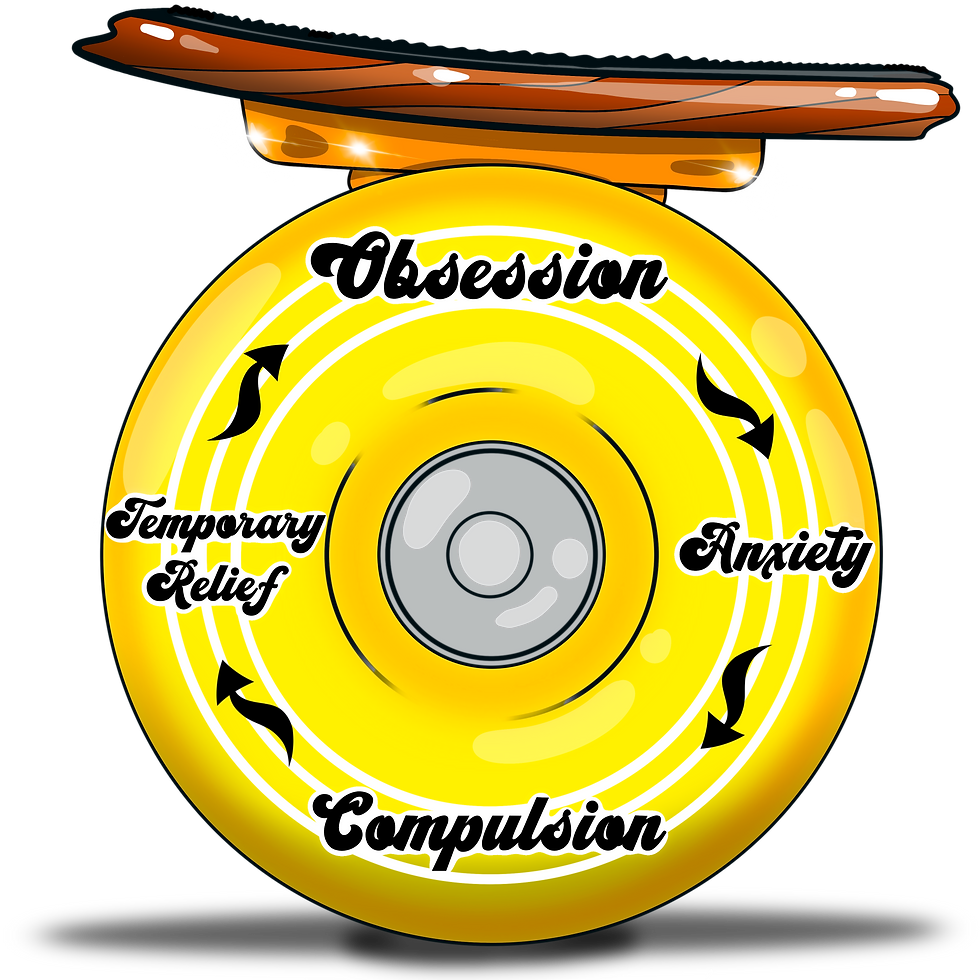 The Many Ways OCD can Attack just One Value!