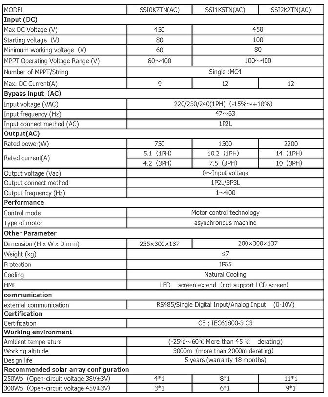 SCHNEIDER SOLAR PUMP