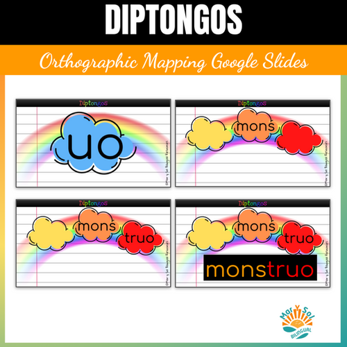 Diptongos Google Orthographic Mapping Slides Diphthongs in Spanish ...