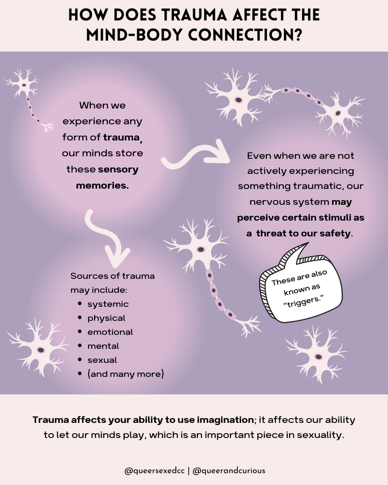 Trauma and the Mind-body Connection