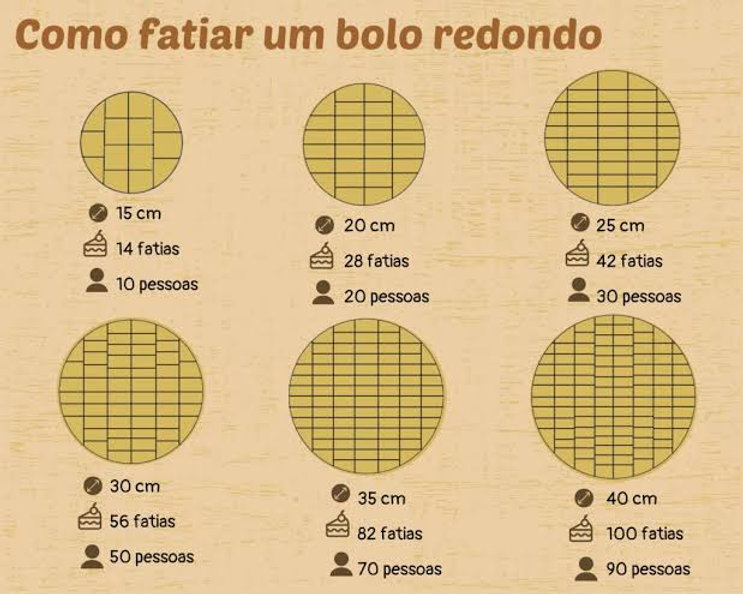 Como Escolher o Tamanho Perfeito para o Seu Bolo Decorado