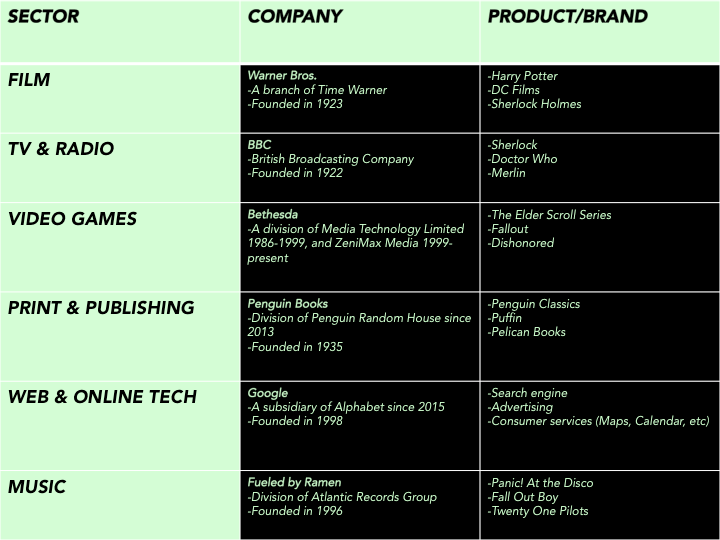 Examples of Media Sectors