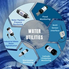 Ellenex | Industrial Automation and IoT Solutions