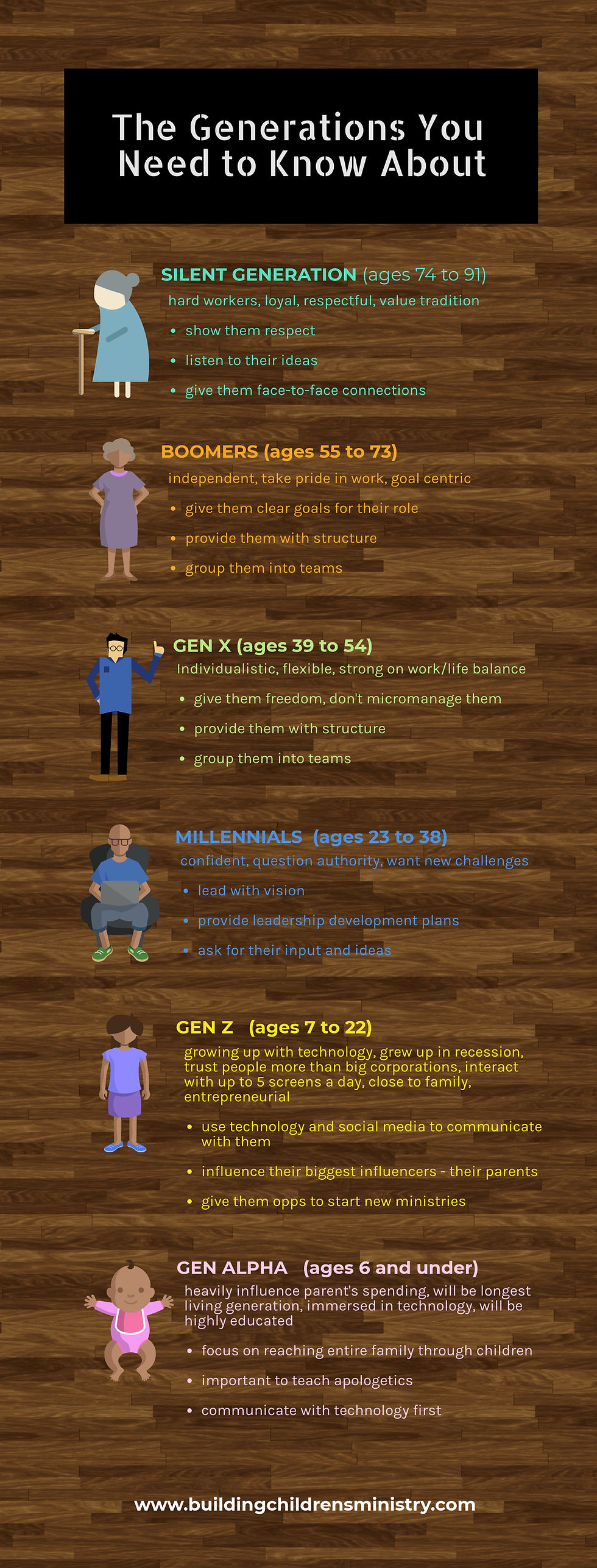 Generations You Need to Know