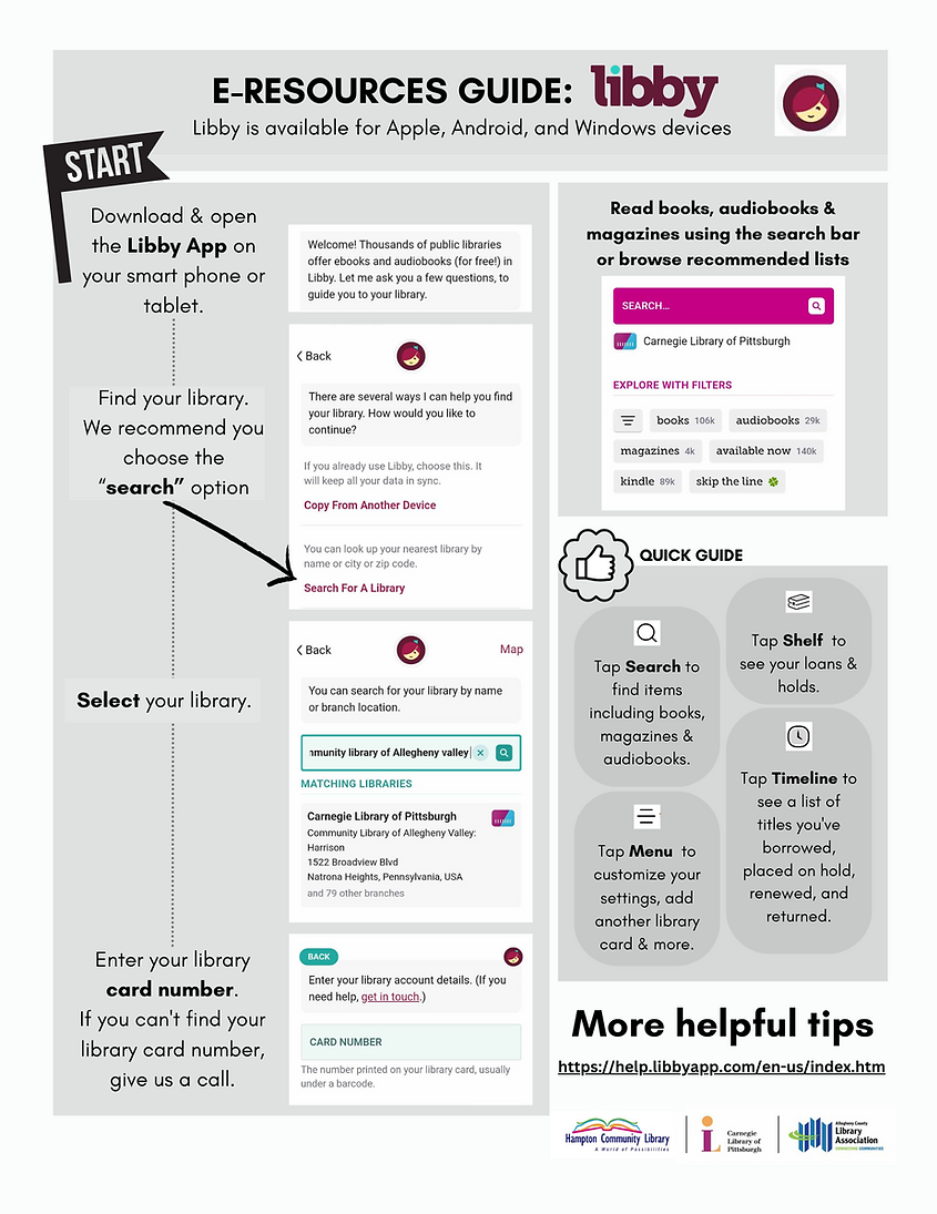Libby Infographic | hampton-comm-library