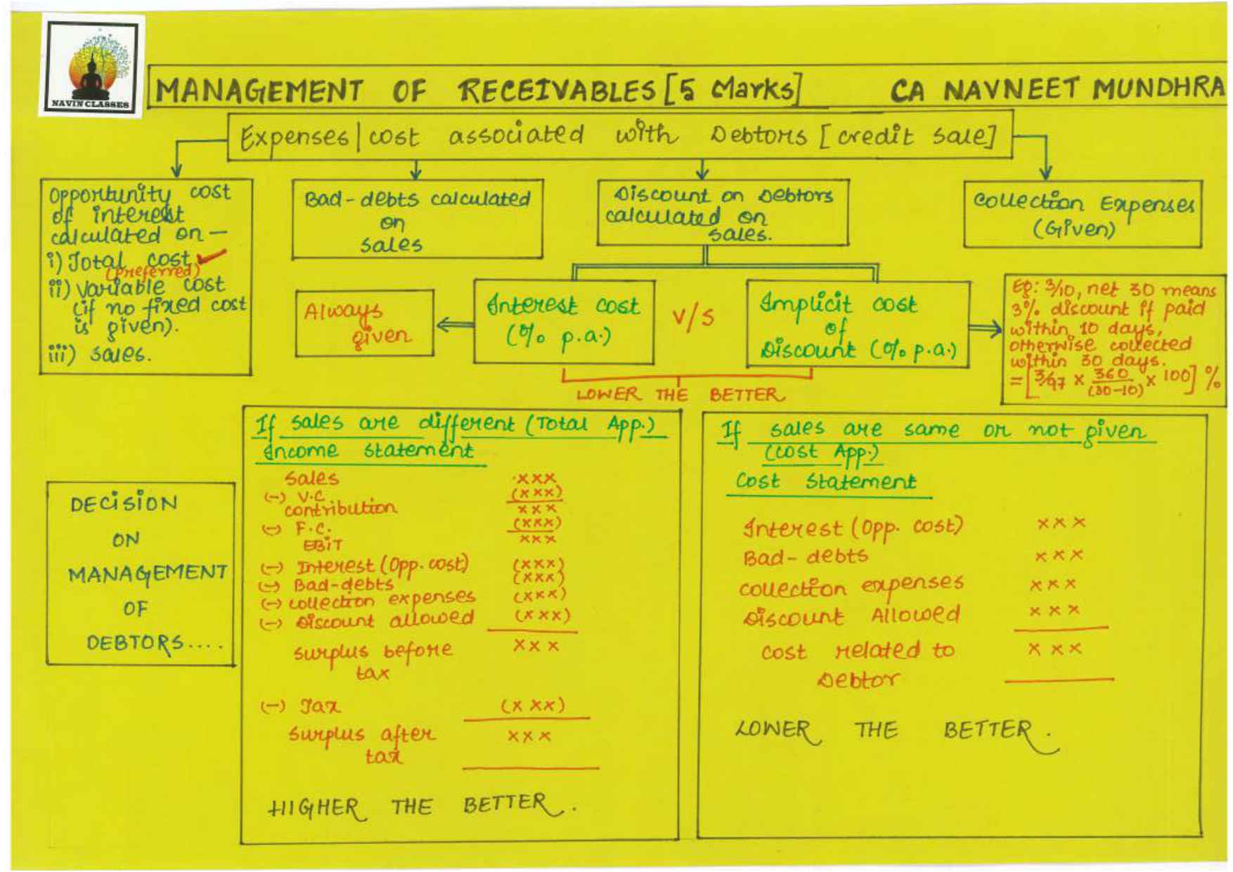 CA CS CMA Coaching Classes | Navin Classes | Shyam Bazar