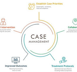 STARR, Family, Behavioral Health, Programs, Services, Supports