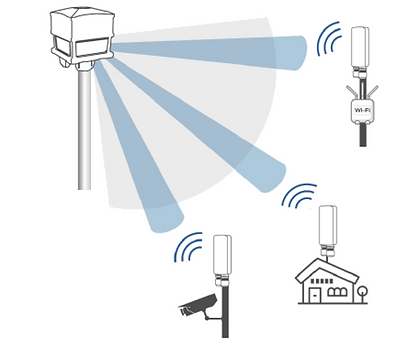 MLTG | Edgecore Wi-Fi | 株式会社ビーマップ