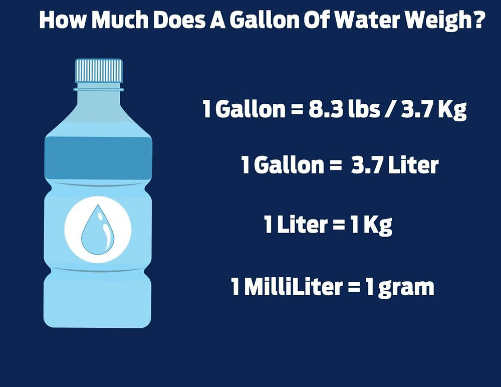What Is Water Gallon Weight What Is Water Gallon Weight