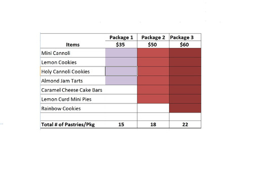 Holiday Special Chart | Sweet Bites of Italy