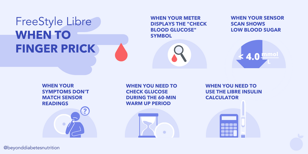 FreeStyle Libre: Why You Still Need Test Strips | Beyond Diabetes ...