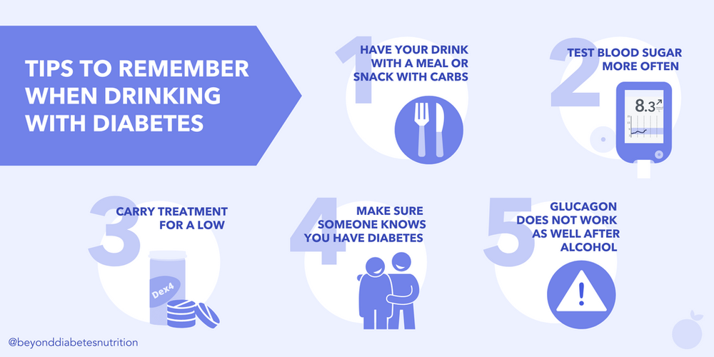 Can I Drink Alcohol with Diabetes? Why Does Drinking Alcohol Cause ...