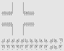 Symbol ciphers list | DECIPHER