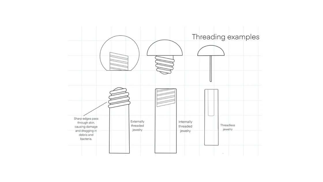 Threaded VS Threadless