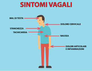 Senso Di Sbandamento E Nausea Sale | emergencydentistry.com