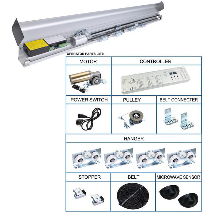 Automatic Sliding Sensor Door | scorpioautomation