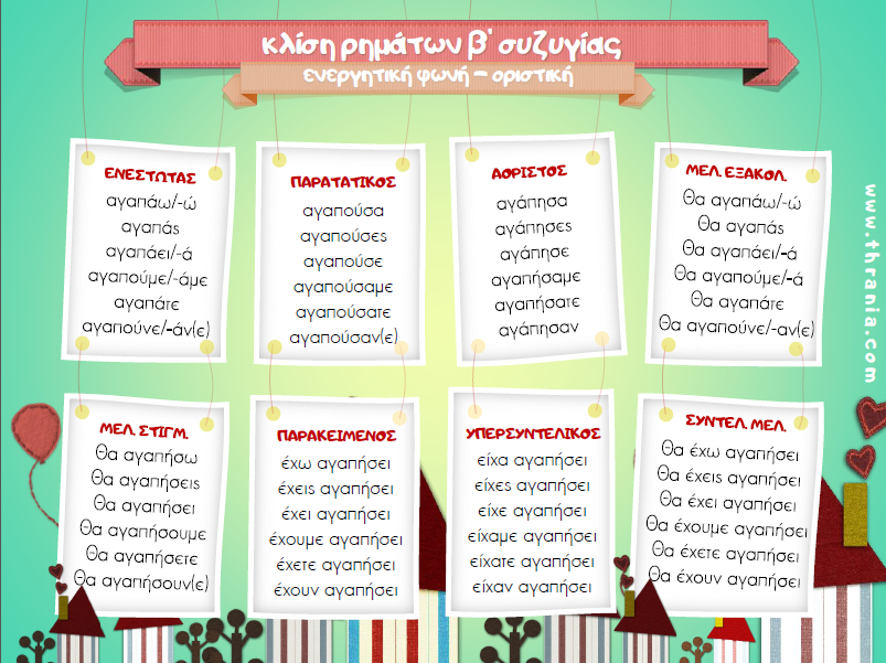 Θρανία | Εκπαιδευτικές αφίσες για τη Γραμματική