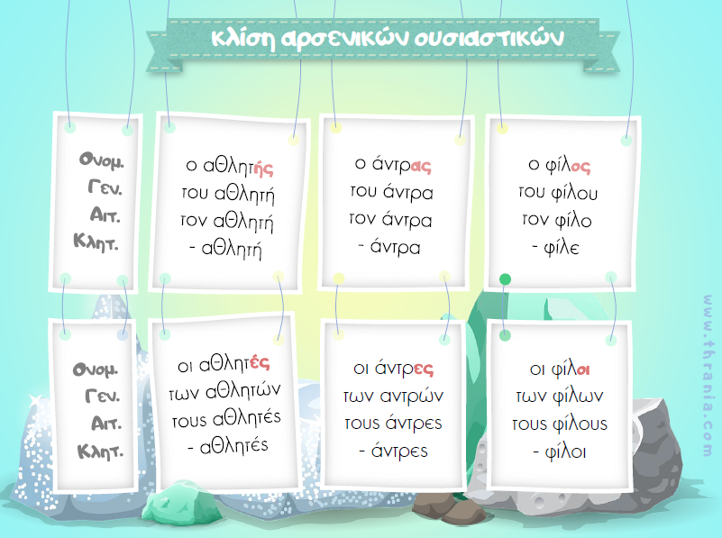 Θρανία | Εκπαιδευτικές αφίσες για τη Γραμματική