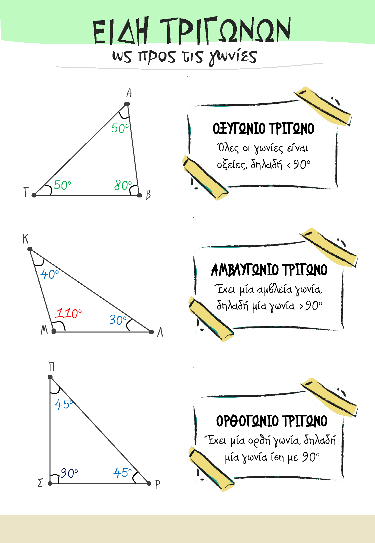 Γεωμετρία | Θρανία