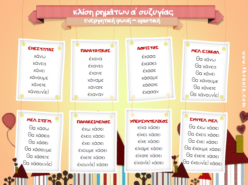 Θρανία | Εκπαιδευτικές αφίσες για τη Γραμματική