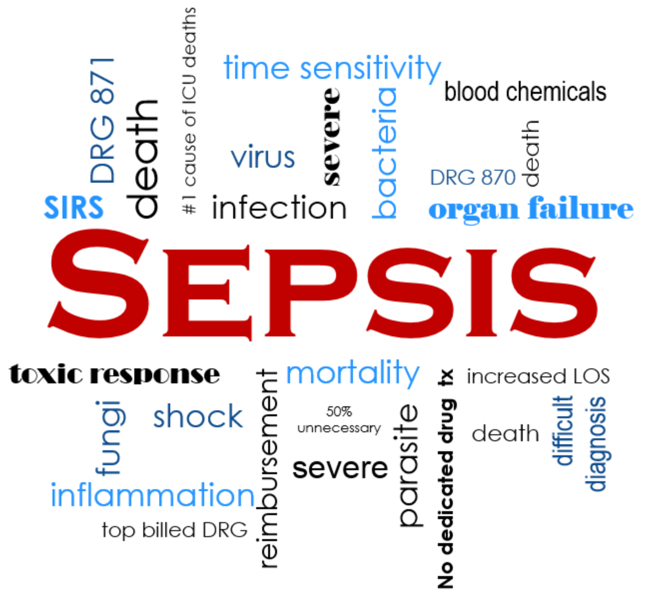 Introduction to Sepsis