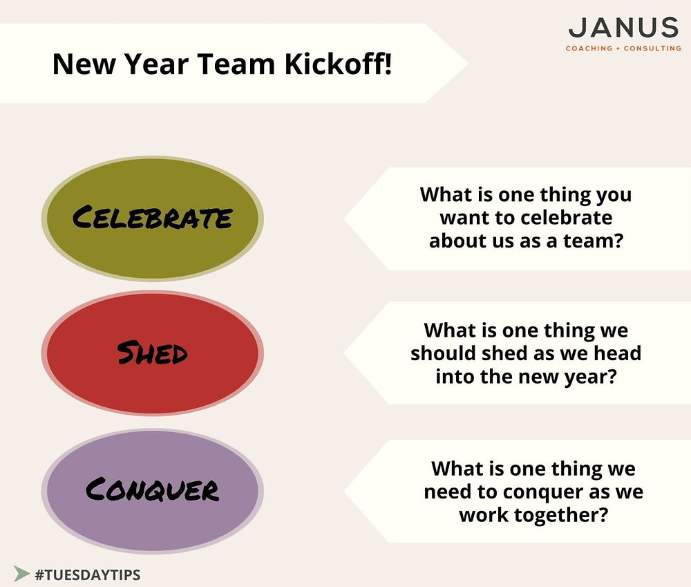 Celebrate, Shed, Conquer: Kickstart Your Team's New Year (Free Activity ...