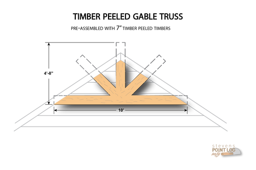 Timber Gable Truss | Stevens Point Log Manufacturing