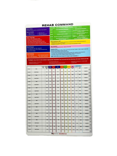 Rehab Command Board | Icommandboard