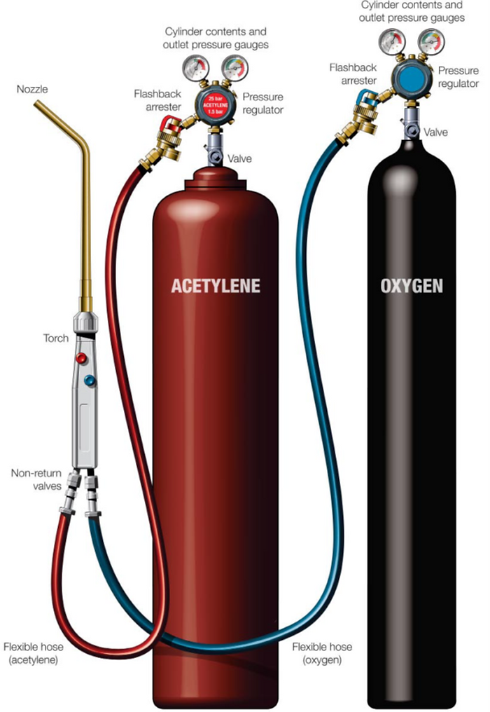 acetylene regulations