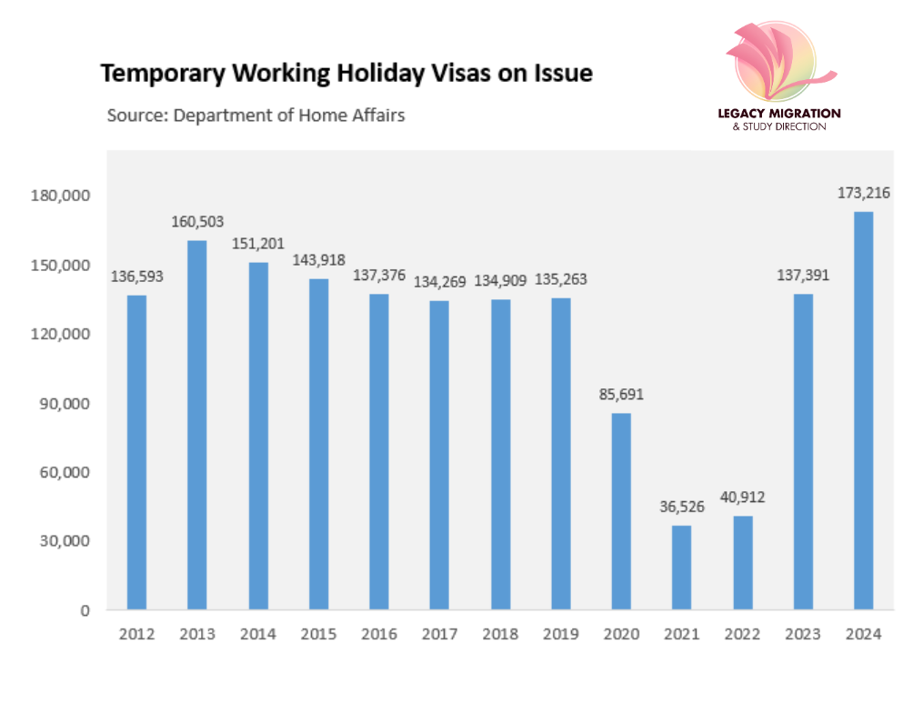 Understanding the Shift: International Students and Long-Term Visas