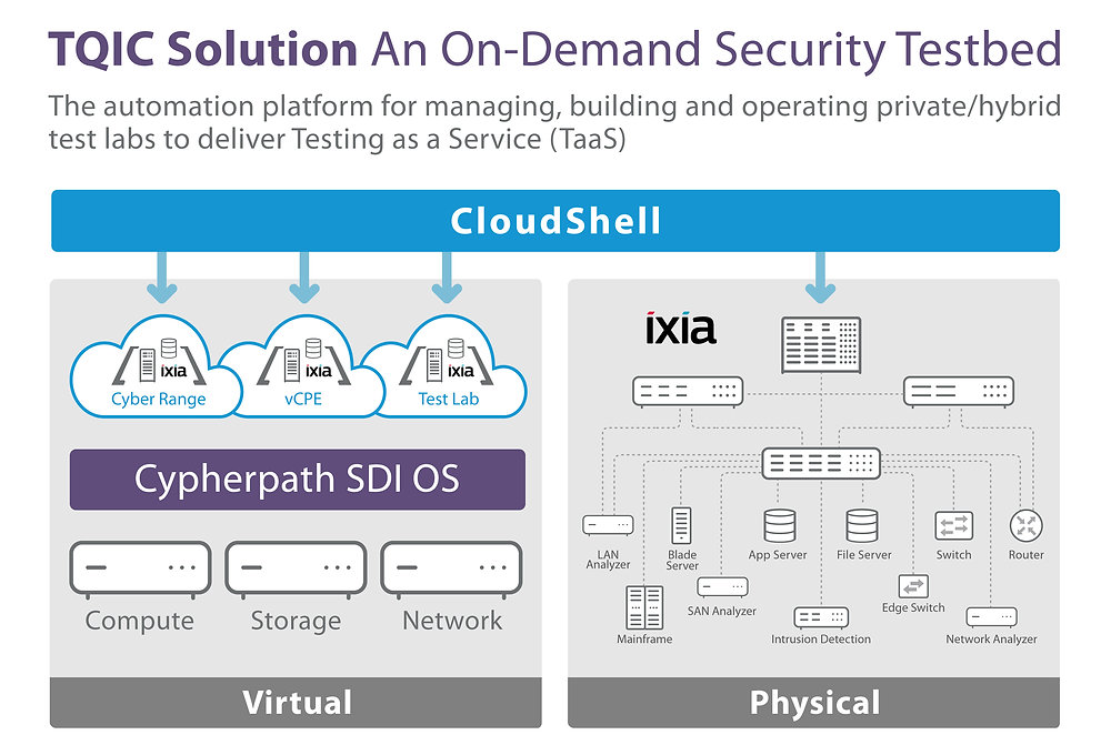 Build and easily deploy your own virtual cyber range for training or ...