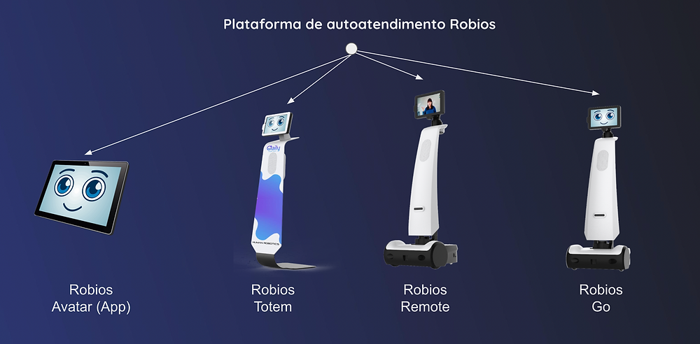 O que é o Robios e o que ele faz?