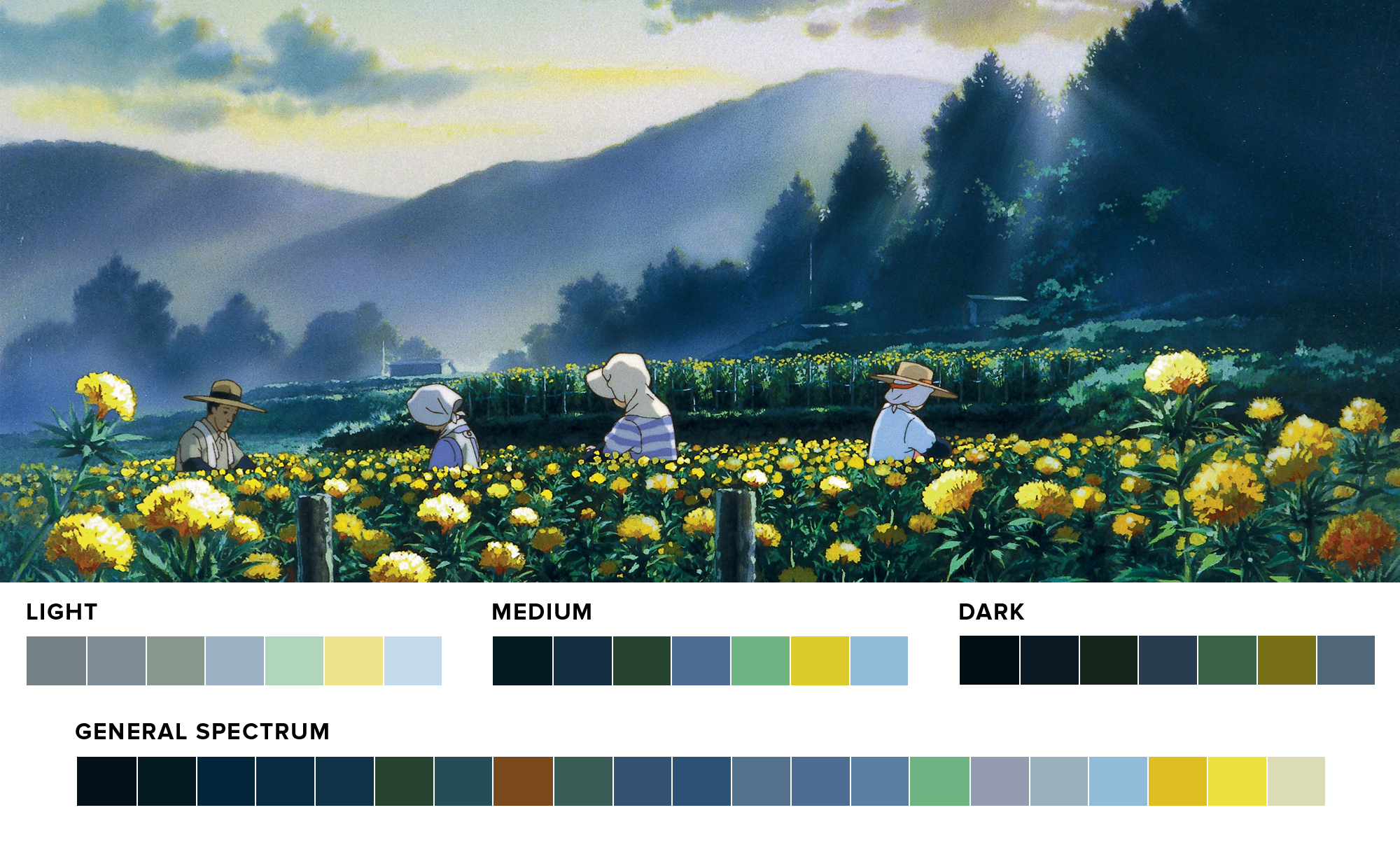Studio Ghibli - Colour Palette Analysis
