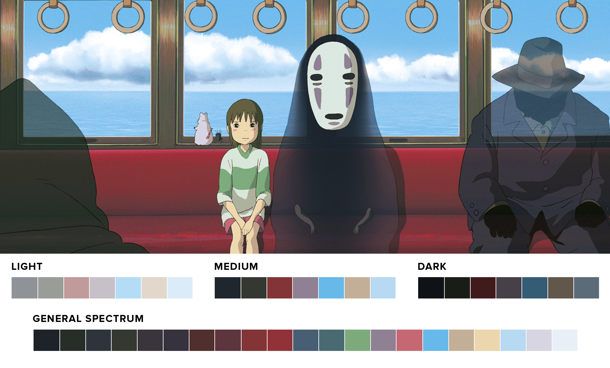Studio Ghibli - Colour Palette Analysis