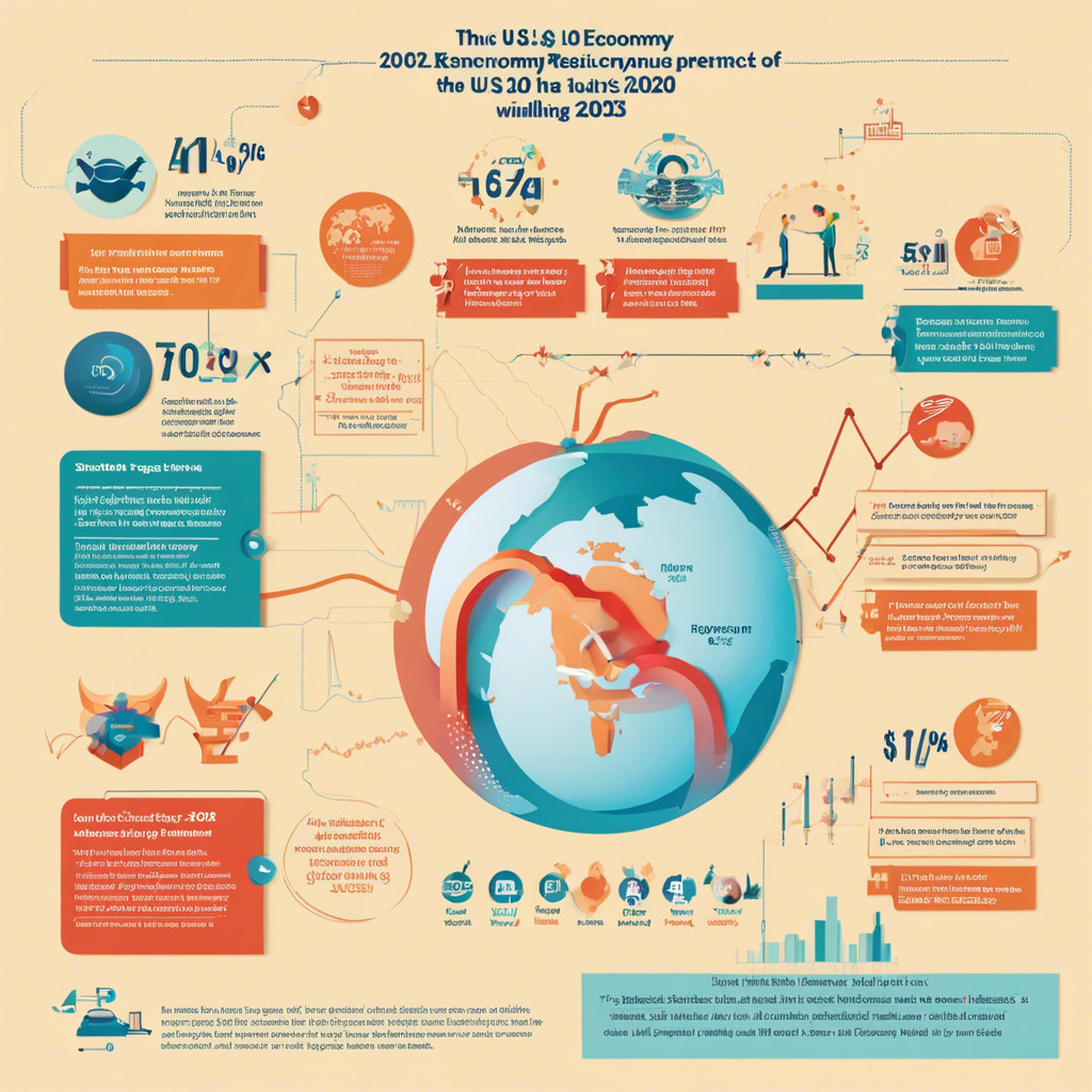 The Unpredictable Journey: The U.S. Economy from 2020 to 2025 - A ...
