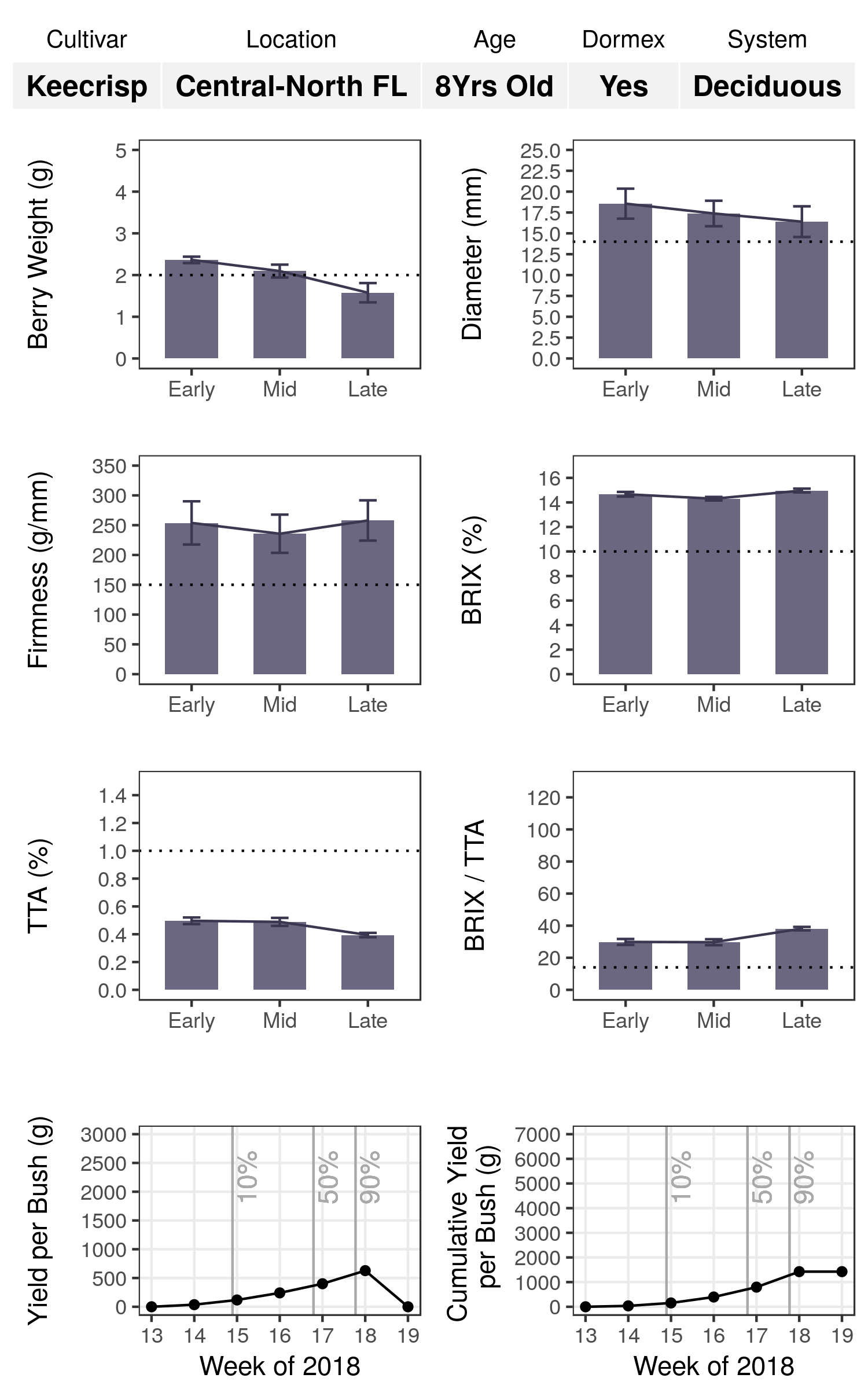 blueberry-breeding | Keecrisp FL06-556
