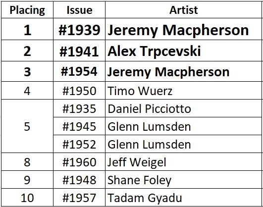 What was the Best of Frew 2023? The Phans have spoken! | Chronicle ...