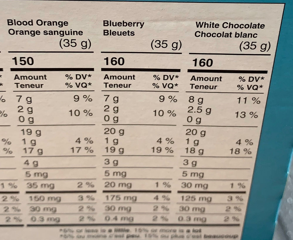 Costco Tipiak Limited Edition Spring French Macarons Review