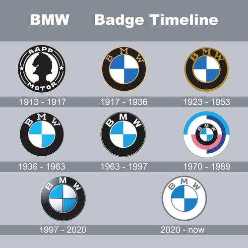 Garage Sign - BMW Badge History | Echoes of the Past