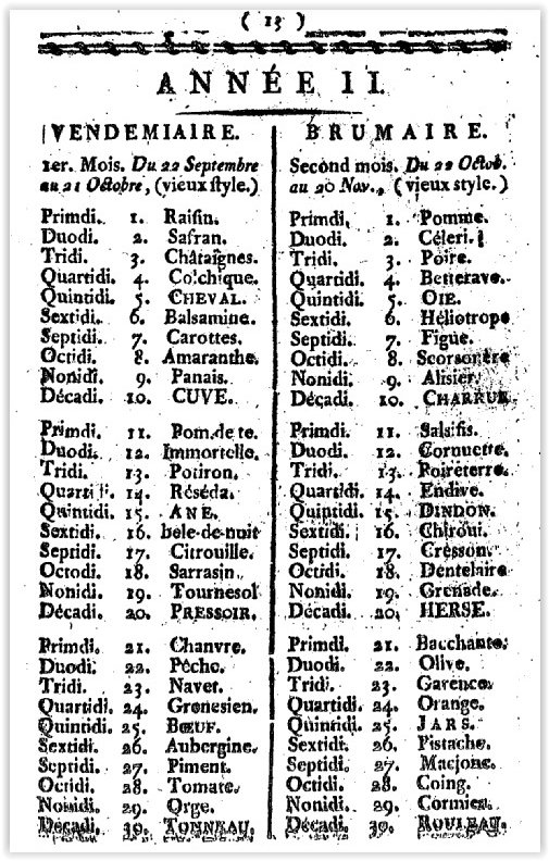Débuts, vie et fin du calendrier républicain 1793-1805