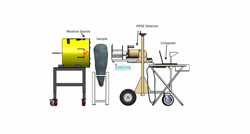 Malaysia Nuclear | Gaztech E&S Sdn.Bhd 1167091-V