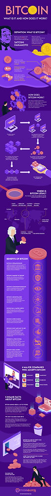 Bitcoin - What Is It and How Does it Work? (INFOGRAPHIC)