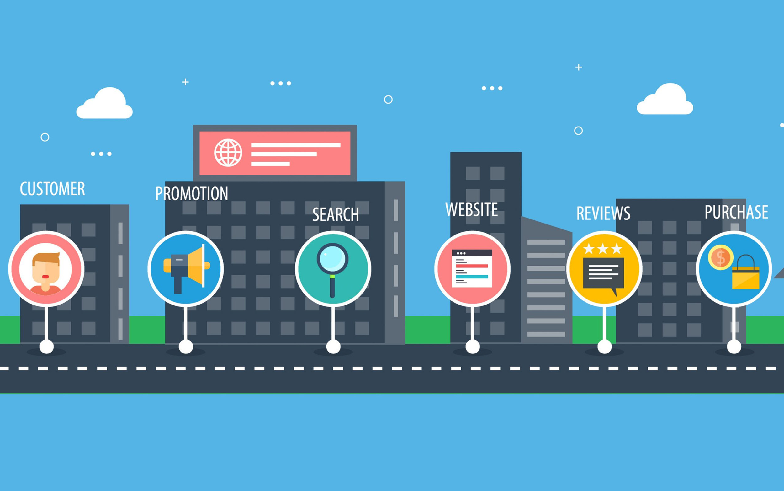 Customer Journey Mapping: Why Understanding Your Customer’s Experience ...