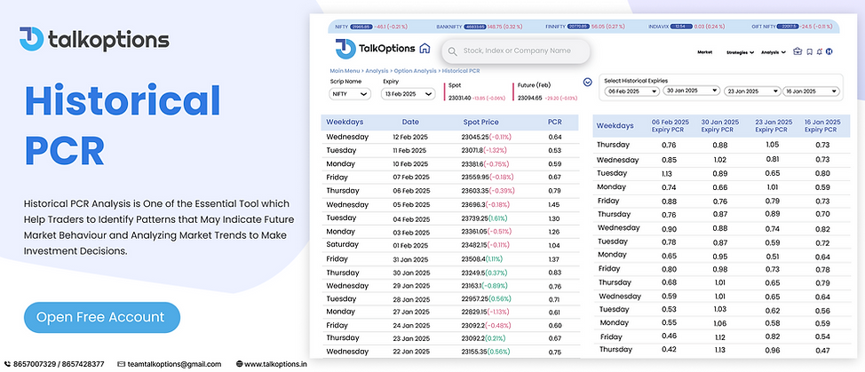 Historical PCR Data, Nifty, Bank Nifty Put Call Ratio Historical Data ...