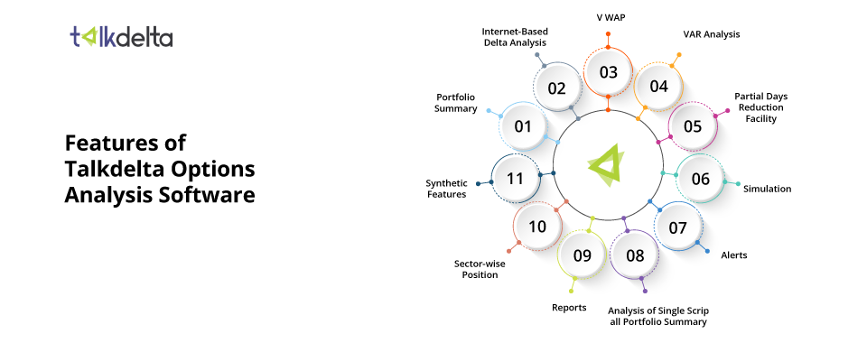 Option Trading Software in India, Options Analysis Platform | Talkdelta