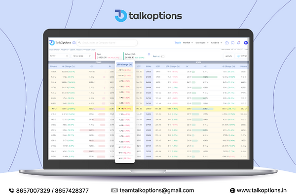 LTP Calculator NSE, Free Nifty Option Chain LTP Calculator Chart Live ...